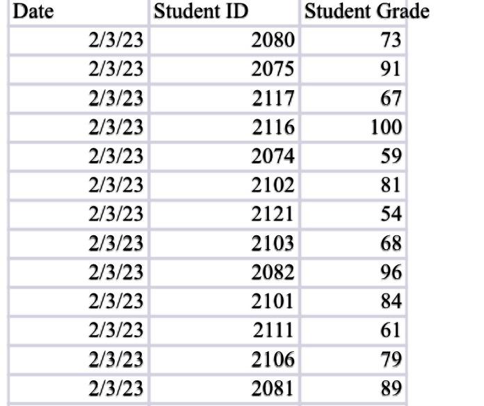 Solved 4) Import the file "HW3_data" (save the file in the | Chegg.com