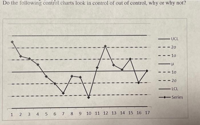 Solved Do the following control charts look in control of | Chegg.com