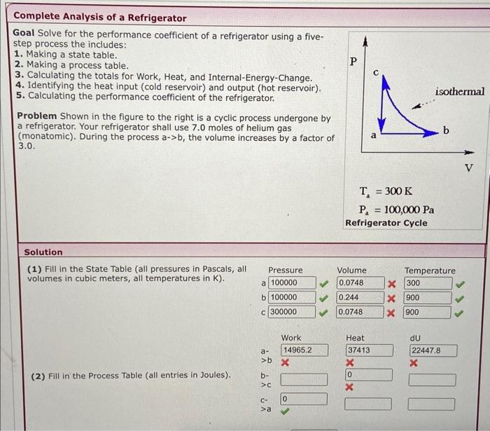Solved Complete Analysis of a Refrigerator Goal Solve for | Chegg.com