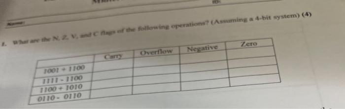 Solved The Following Operations 7 Nscuminge A 4 Bit 