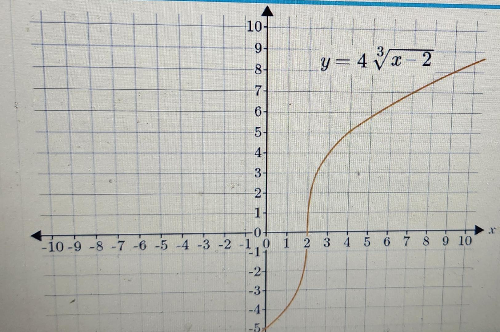 Solved Select the description that corresponds to the | Chegg.com
