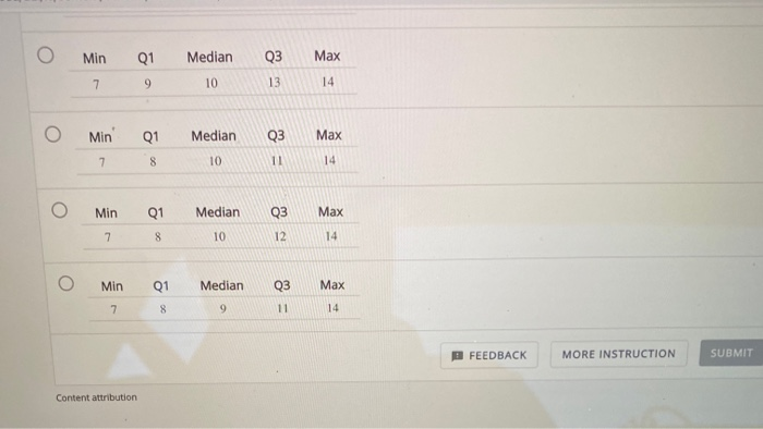 Solved The following frequency table summarizes a set of | Chegg.com