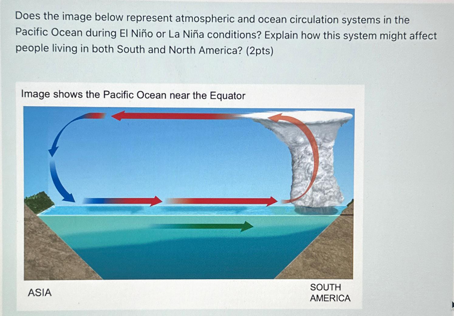 Solved Does the image below represent atmospheric and ocean | Chegg.com