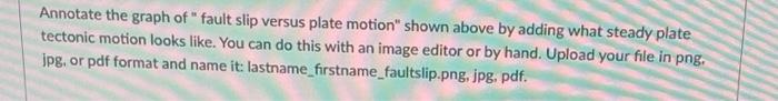 Annotate the graph of " fault slip versus plate | Chegg.com