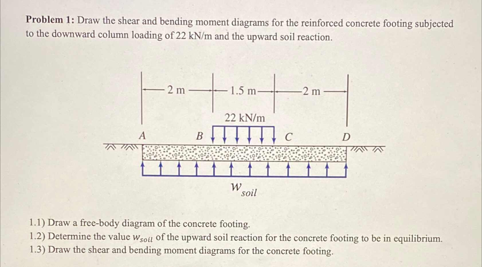 Solved Problem 1: Draw the shear and bending moment diagrams | Chegg.com
