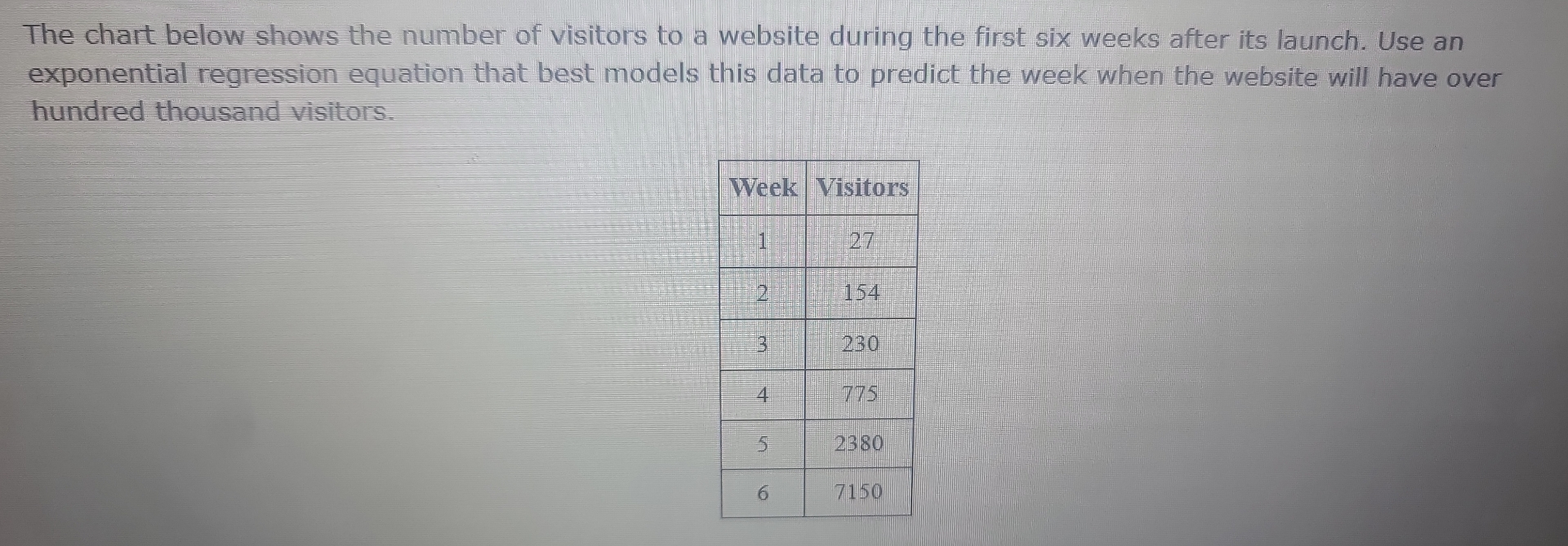 Solved The chart below shows the number of visitors to a | Chegg.com