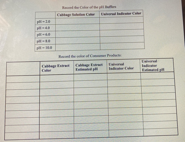 Solved pH INDICATOR FROM RED CABBAGE REAGENTS: 10g red | Chegg.com