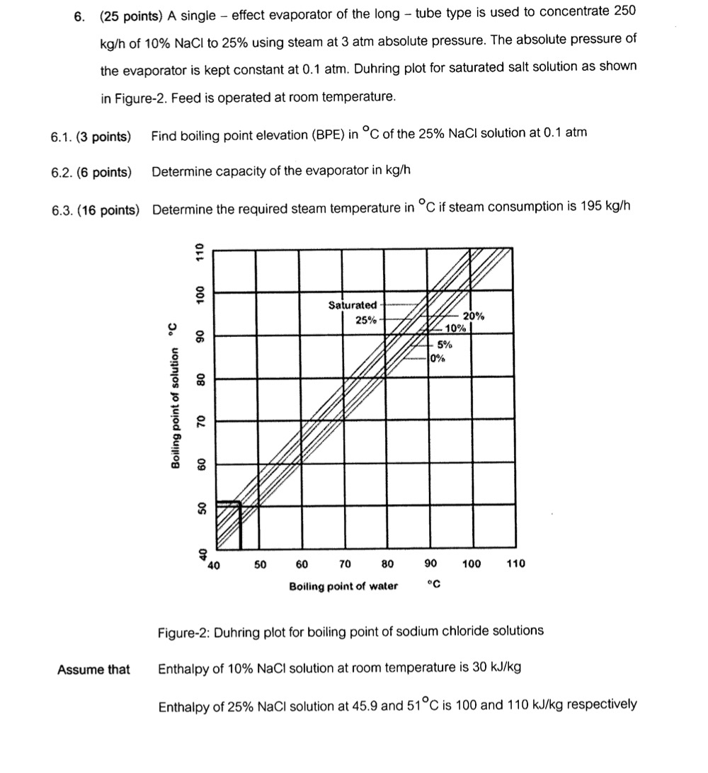 Solved (25 ﻿points) ﻿A single - ﻿effect evaporator of the | Chegg.com