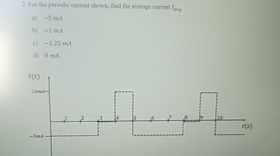 Solved find the root mean square current | Chegg.com