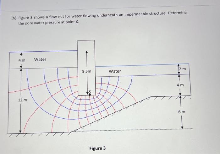 Solved (h) Figure 3 shows a flow net for water flowing | Chegg.com Solved (h) Figure 3 shows a flow net for water flowing | Chegg.com