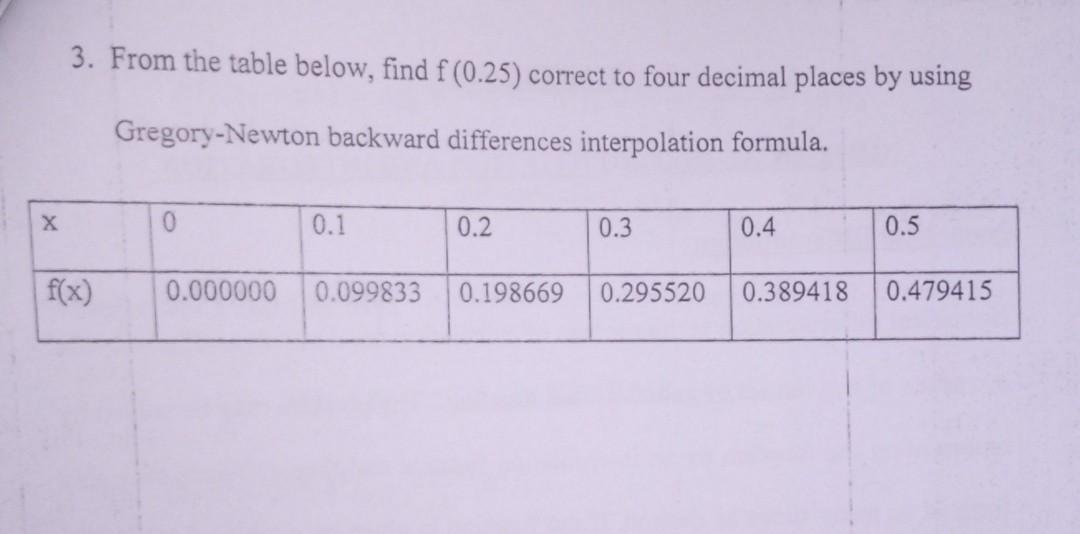 Solved 3. From the table below, find f (0.25) correct to | Chegg.com