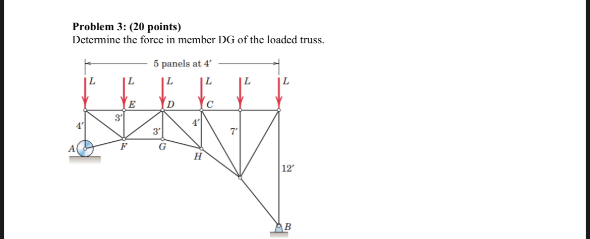 Solved Problem 3: (20 ﻿points)Determine the force in member | Chegg.com