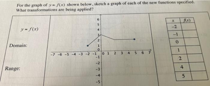 Solved For the graph of y−f(x) shown below, sketch a graph | Chegg.com