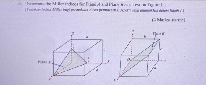 Solved c) Determine the Miller indices for Plane A and Plane | Chegg.com