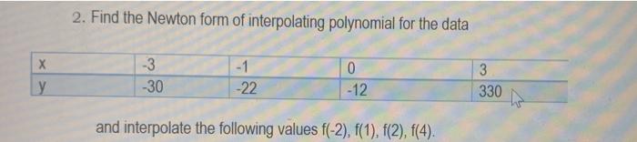 Solved 2. Find the Newton form of interpolating polynomial | Chegg.com