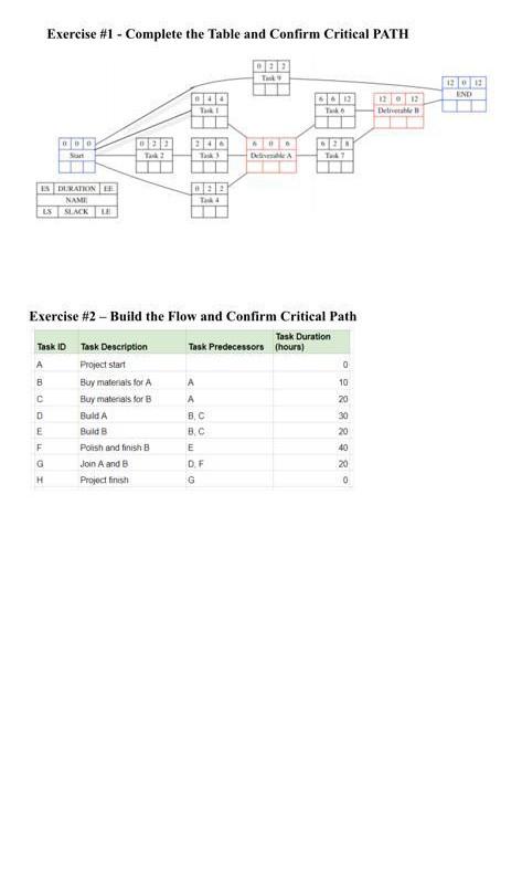 Solved Exercise #1 - Complete the Table and Confirm Critical | Chegg.com