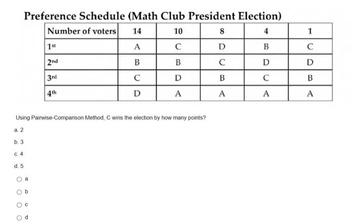 Solved O Preference Schedule (Math Club President Election) | Chegg.com