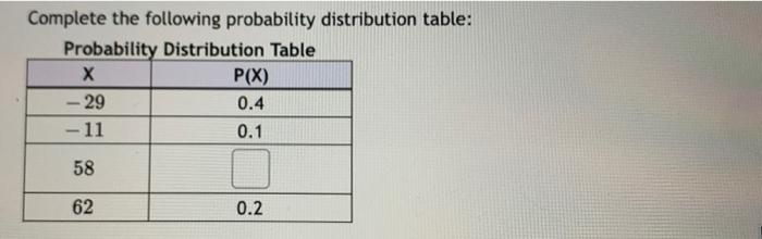 Solved Complete the following probability distribution | Chegg.com
