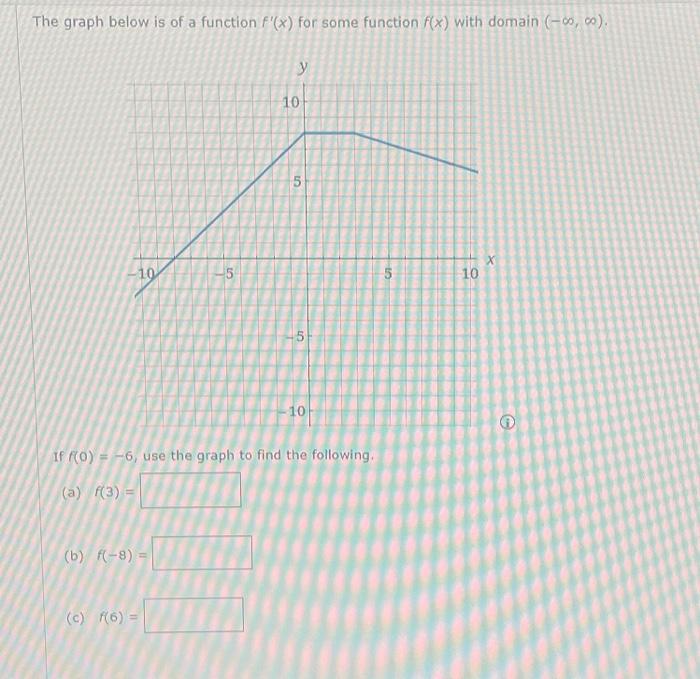 Solved The graph below is of a function f′(x) for some | Chegg.com