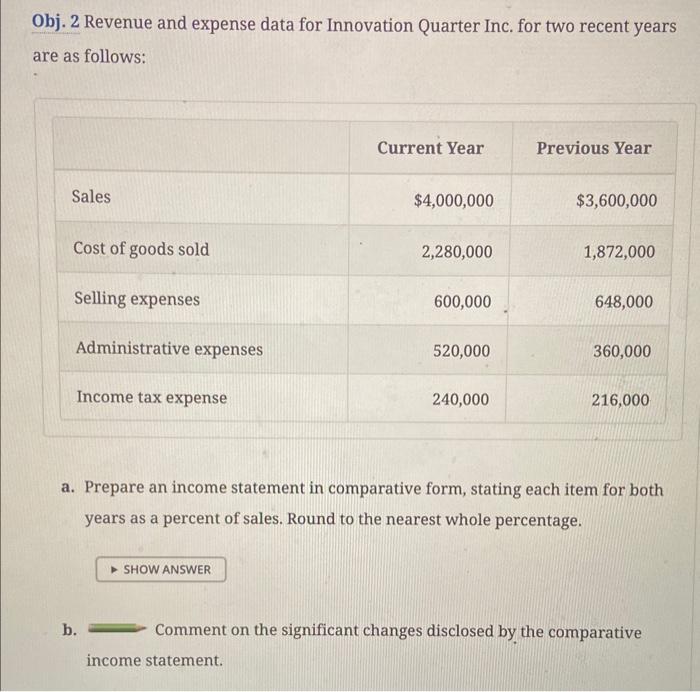 Solved Obj. 2 Revenue and expense data for Innovation | Chegg.com
