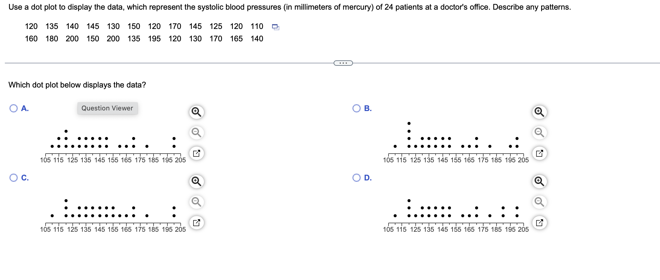 Solved Use a dot plot to display the data, which represent | Chegg.com