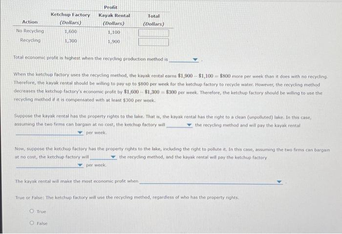 Solved 8. The effects of property rights on achieving | Chegg.com