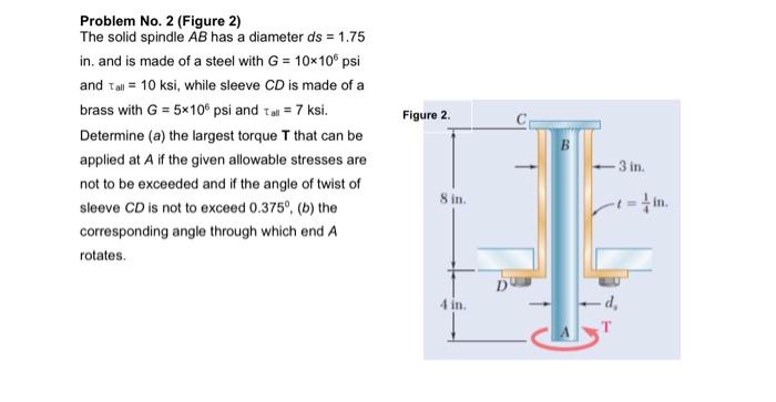 Solved Figure 2. Problem No. 2 (Figure 2) The solid spindle | Chegg.com