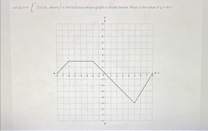 Solved Let Gx S 56 Ds Whereſ Is The Function Whose 7726