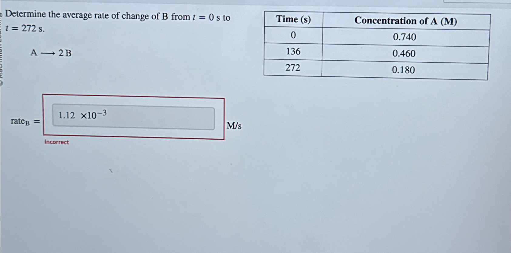 Solved Determine the average rate of change of B from t=0s | Chegg.com