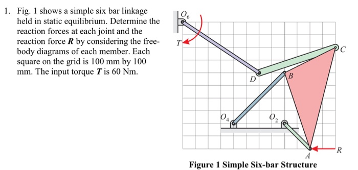 Solved 1. Fig. 1 shows a simple six bar linkage held in | Chegg.com
