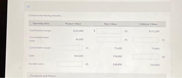 Solved Compute the missing amounts. | Chegg.com