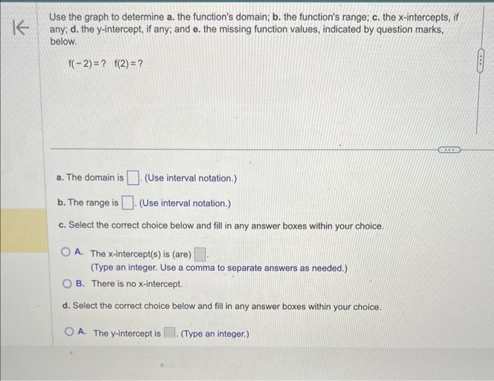 Use the graph to determine a. the function's domain; | Chegg.com