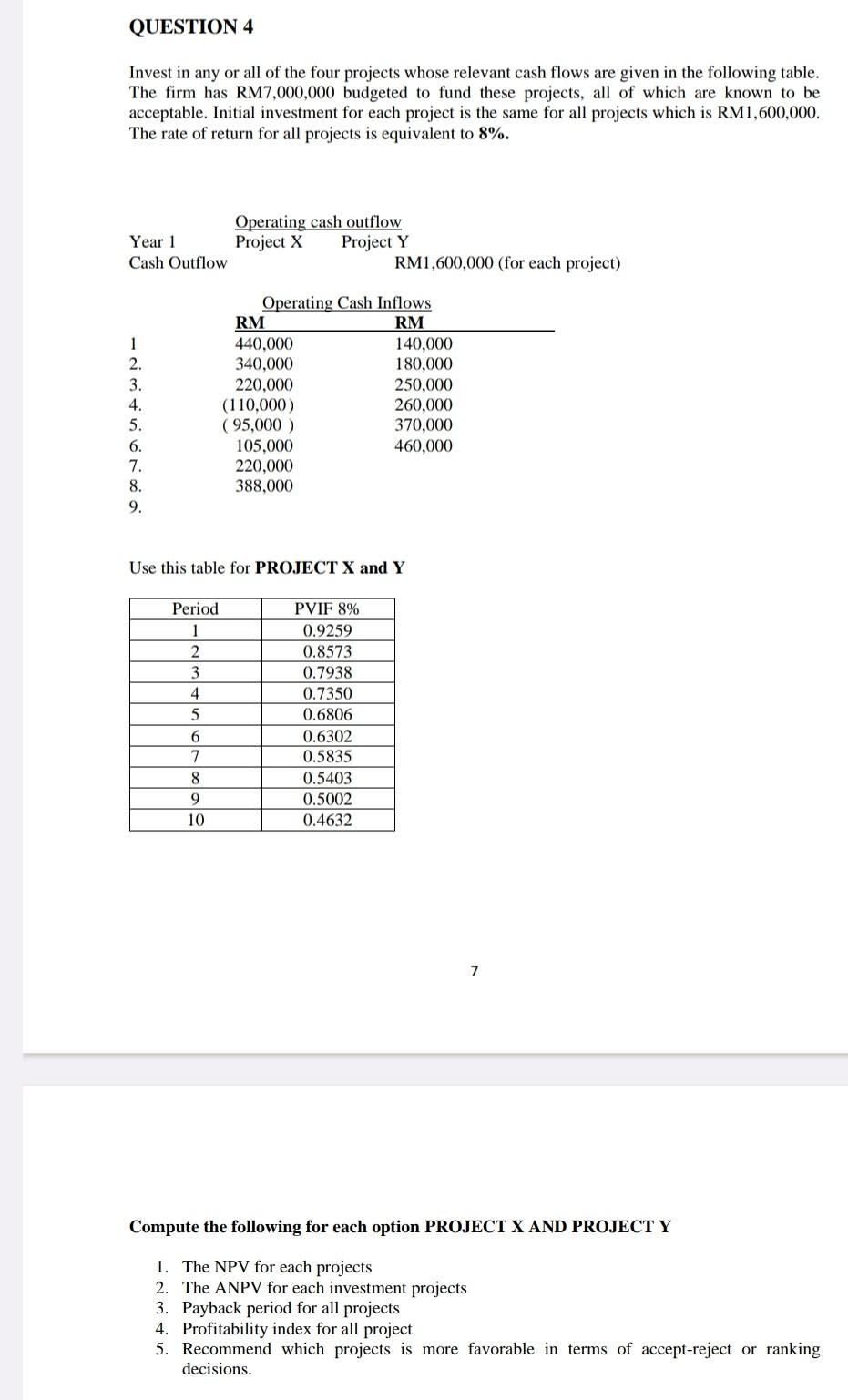 Solved Invest in any or all of the four projects whose | Chegg.com