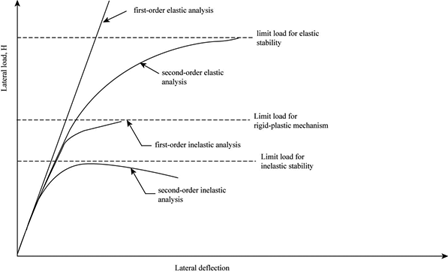 Definition of Inelastic Method | Chegg.com