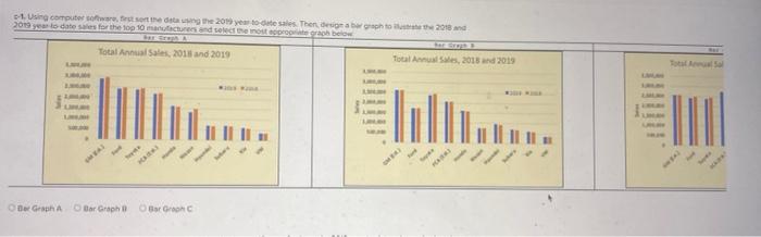 Solved a. Using computer software, compare 2018 sales to the | Chegg.com