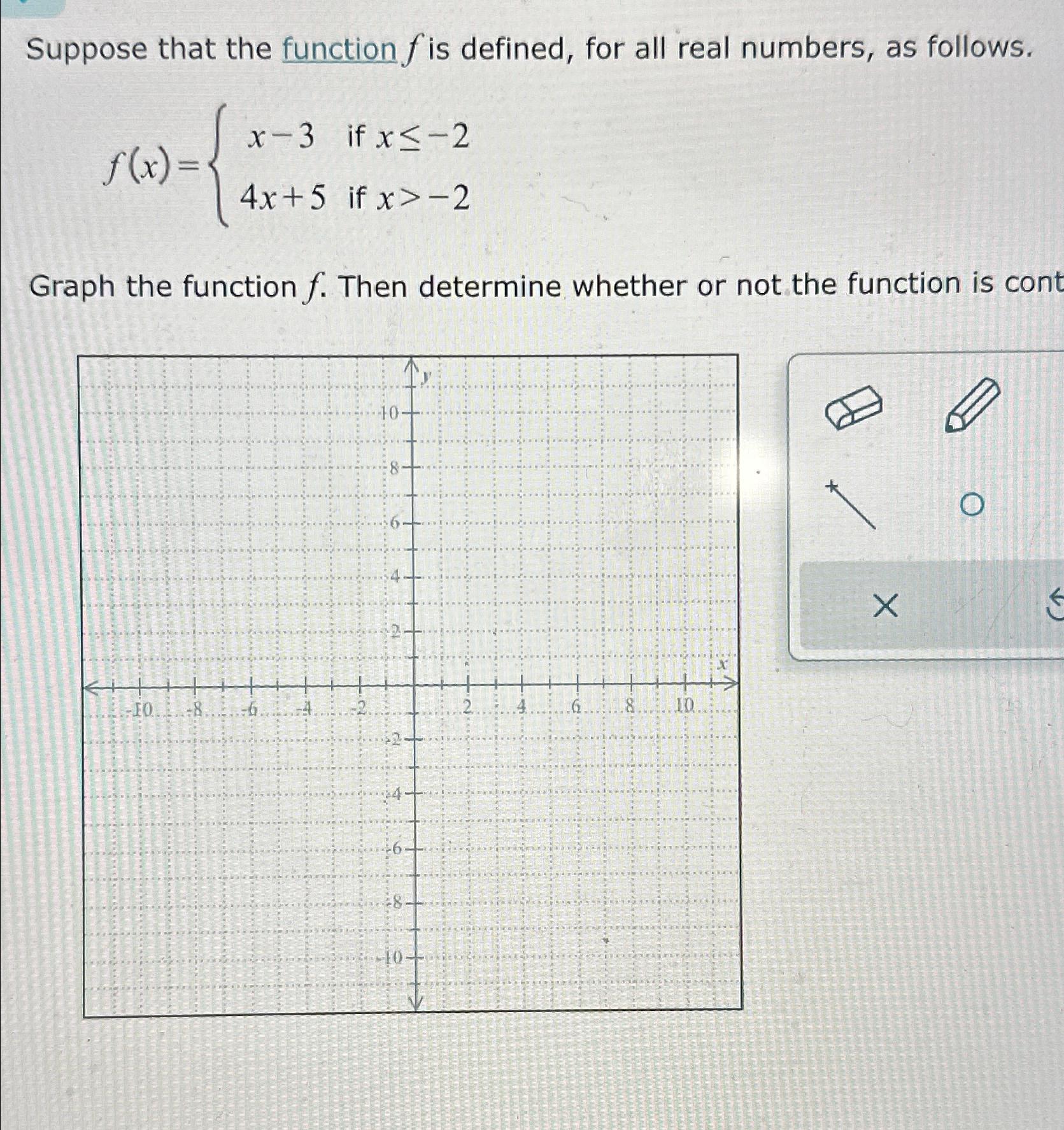 Solved Suppose that the function f ﻿is defined, for all real | Chegg.com
