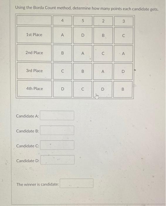 Solved Using the Borda Count method, determine how many | Chegg.com