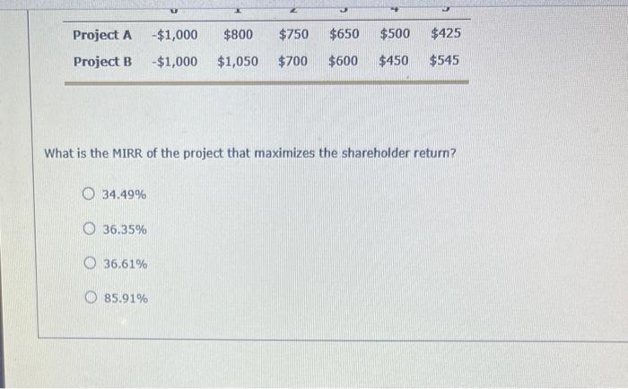 Solved 1. Modified internal rate of return (Calculator | Chegg.com