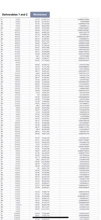 Solved Deliverables 1 and 2Deliverables 1 and 2 it th to | Chegg.com