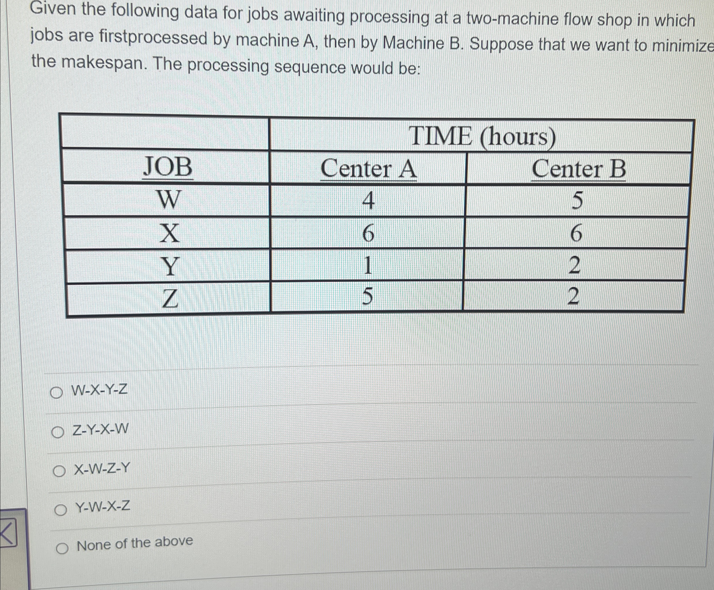 Given the following data for jobs awaiting processing | Chegg.com