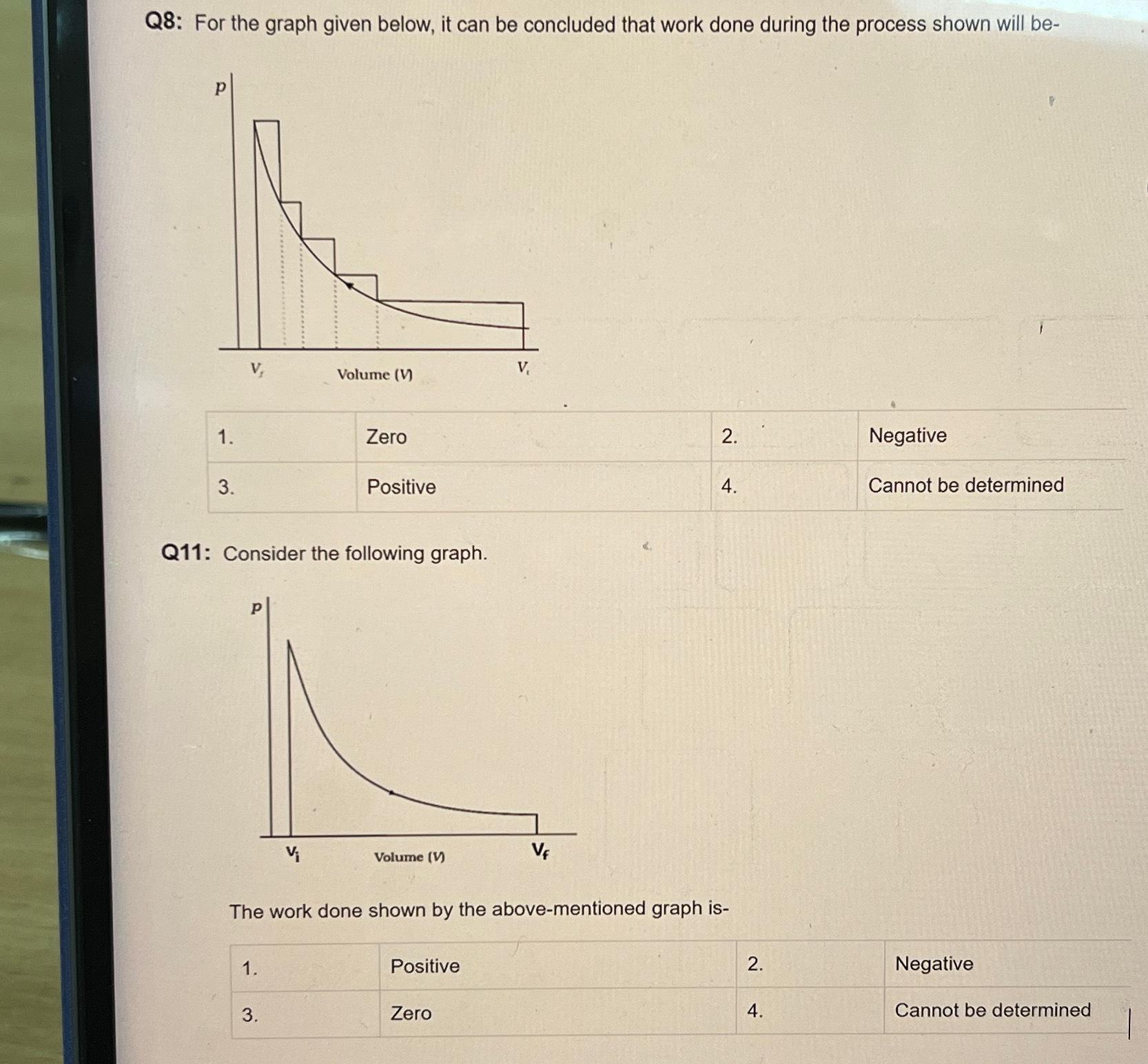 Solved Q8: For the graph given below, it can be concluded | Chegg.com