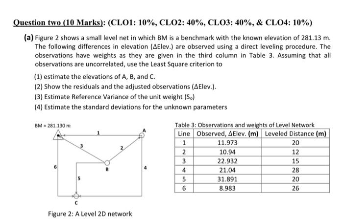 Question two (10 Marks): (CLO1: 10%, CLO2: 40%, CLO3: | Chegg.com