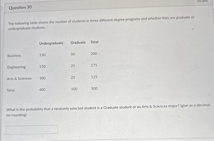 Solved The following table shows the number of students in | Chegg.com