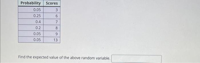 Solved \begin{tabular}{|r|r|} \hline Probability & Scores \\ | Chegg.com