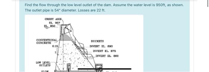 Solved find flow through the low level outlet of the dam | Chegg.com