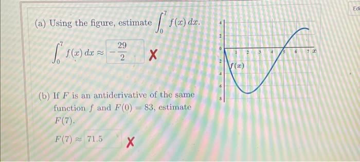 Solved (a) Using the figure, estimate ∫07f(x)dx. | Chegg.com