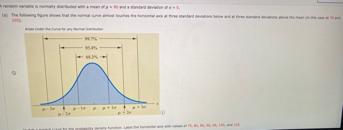 Solved random variable is normally distributed with a mean | Chegg.com