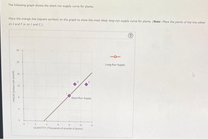 Solved The following graph shows the short-run supply curve | Chegg.com