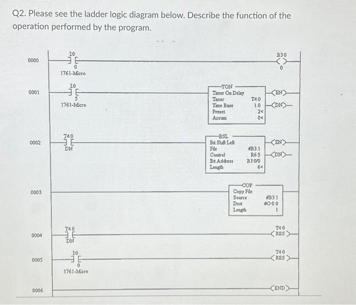 Q2. Please see the ladder logic diagram below. | Chegg.com
