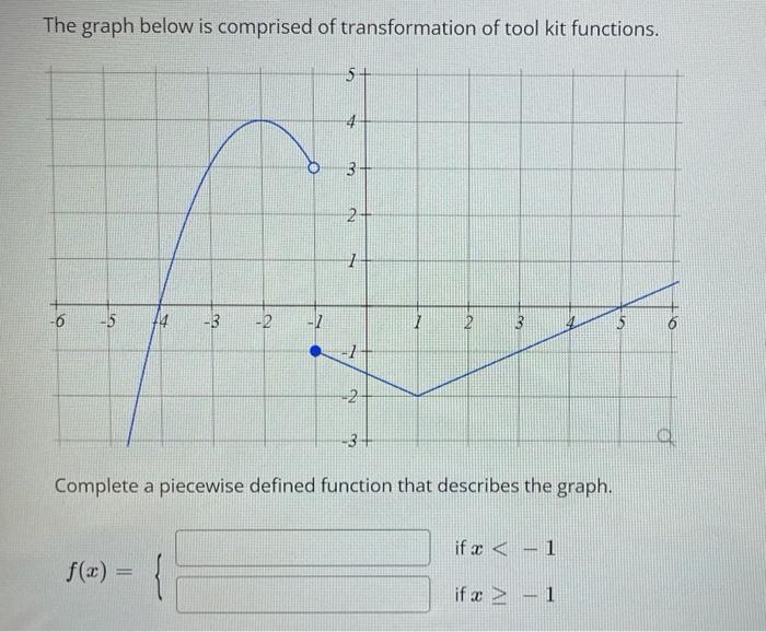 Solved The graph below is comprised of transformation of | Chegg.com